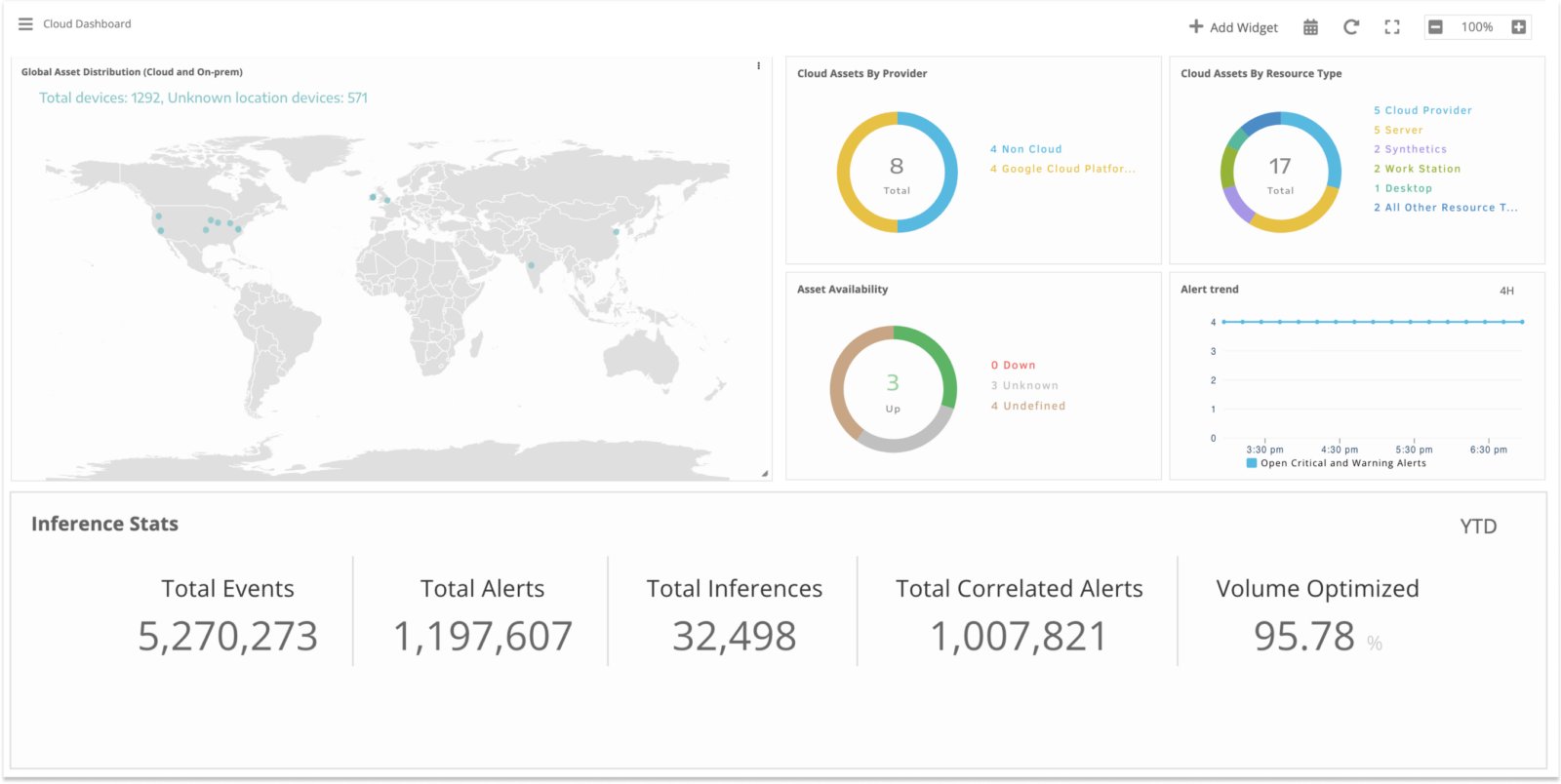 Solutions - IT Operation Management Service - OpsRamp