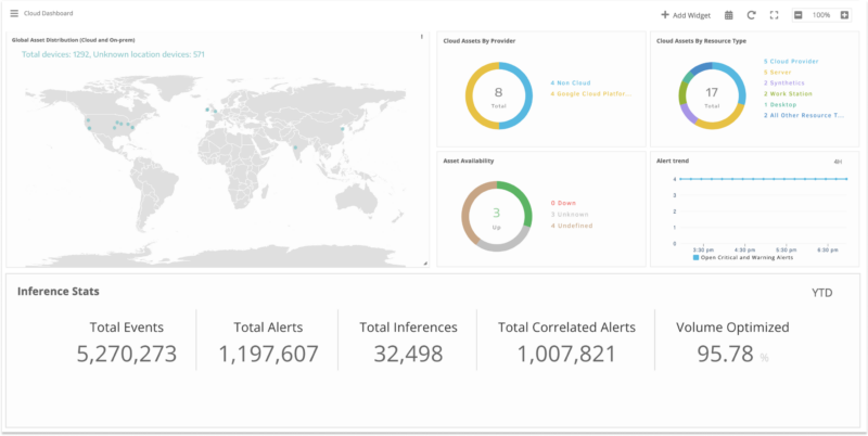 Solutions - IT Operation Management Service - OpsRamp