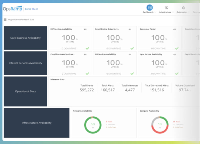 Solutions - IT Operation Management Service - OpsRamp