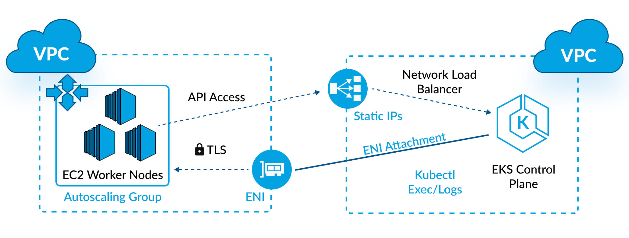 Hosted Kubernetes - OpsRamp