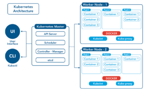 An Overview of Kubernetes Architecture - OpsRamp