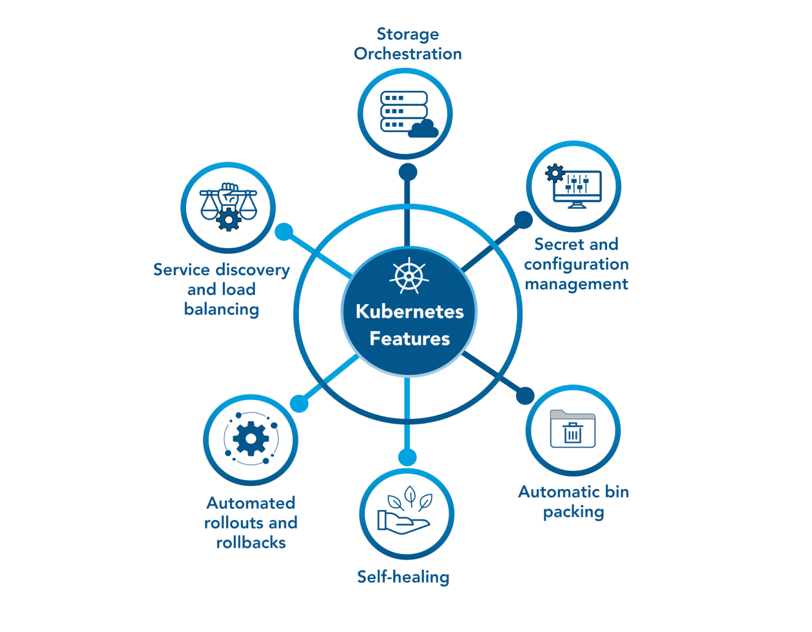 An Overview of Kubernetes Architecture - OpsRamp An Overview of Kubernetes Architecture - OpsRamp