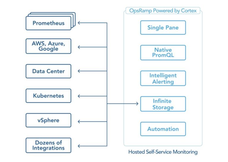 An Administrator’s Guide to Prometheus Monitoring - OpsRamp