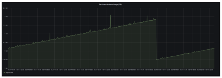 How to Query With PromQL - OpsRamp