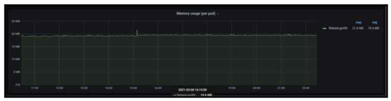How to Query With PromQL - OpsRamp