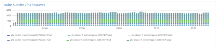 Scaling Prometheus Using Thanos - OpsRamp