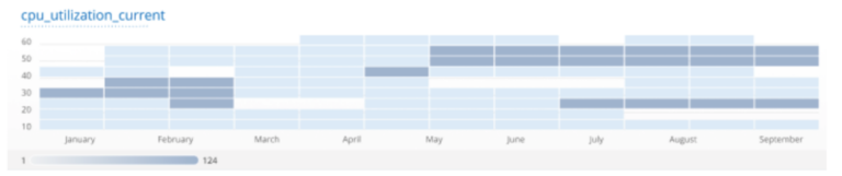 Scaling Prometheus Using Thanos - OpsRamp