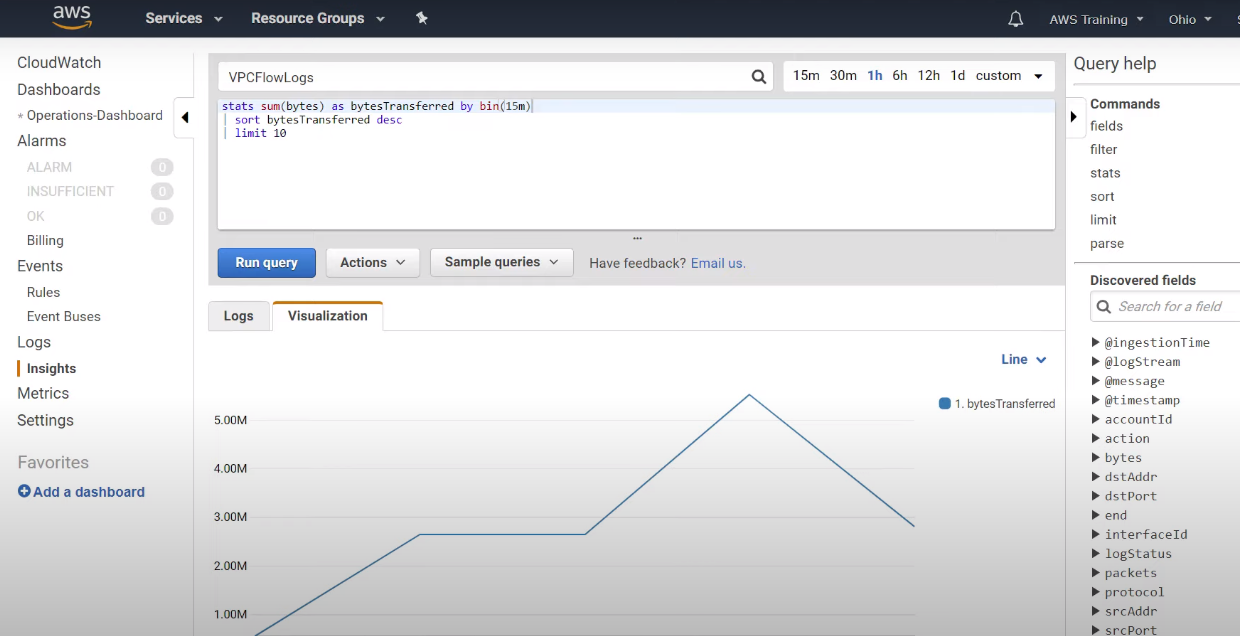 The Guide To CloudWatch Insights With Instructions & Examples : OpsRamp