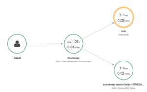 The Guide To AWS X-Ray With Examples & Instructions : OpsRamp