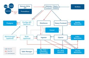 Prometheus Cortex - OpsRamp