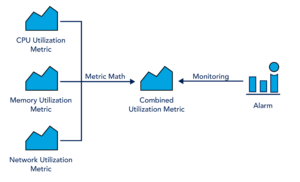 CloudWatch Metric Math: Tutorial With Examples - OpsRamp
