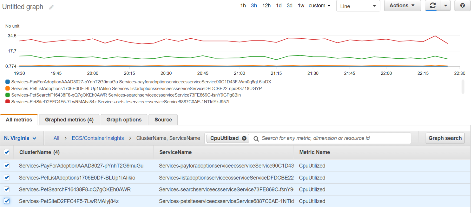 CloudWatch Metric Math: Tutorial With Examples - OpsRamp