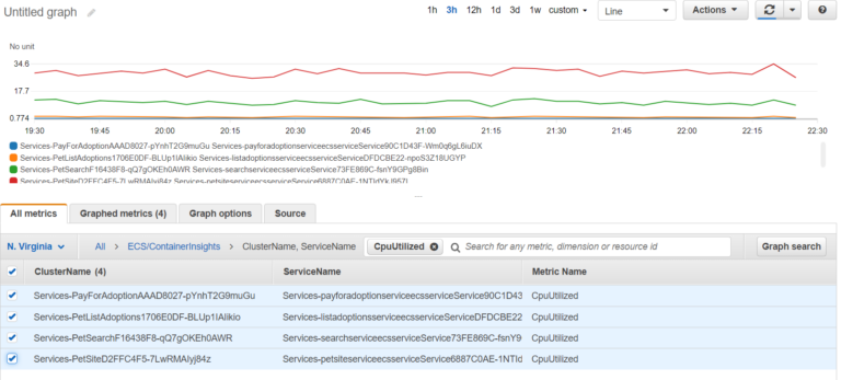 CloudWatch Metric Math: Tutorial With Examples - OpsRamp