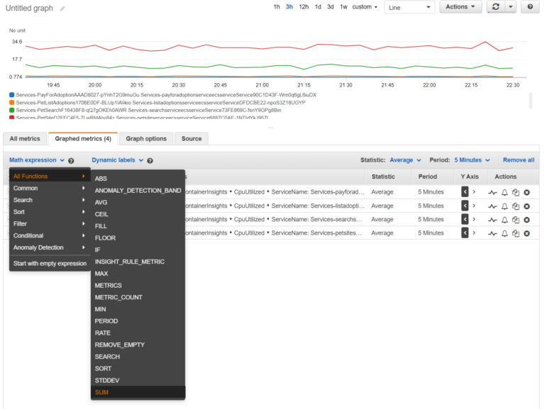 CloudWatch Metric Math: Tutorial With Examples - OpsRamp