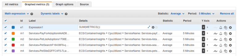 CloudWatch Metric Math: Tutorial With Examples - OpsRamp