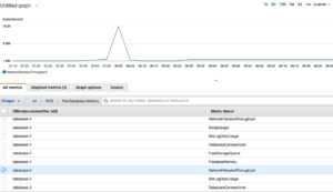 RDS Monitoring: Recommendations & Step-By-Step Instructions - OpsRamp