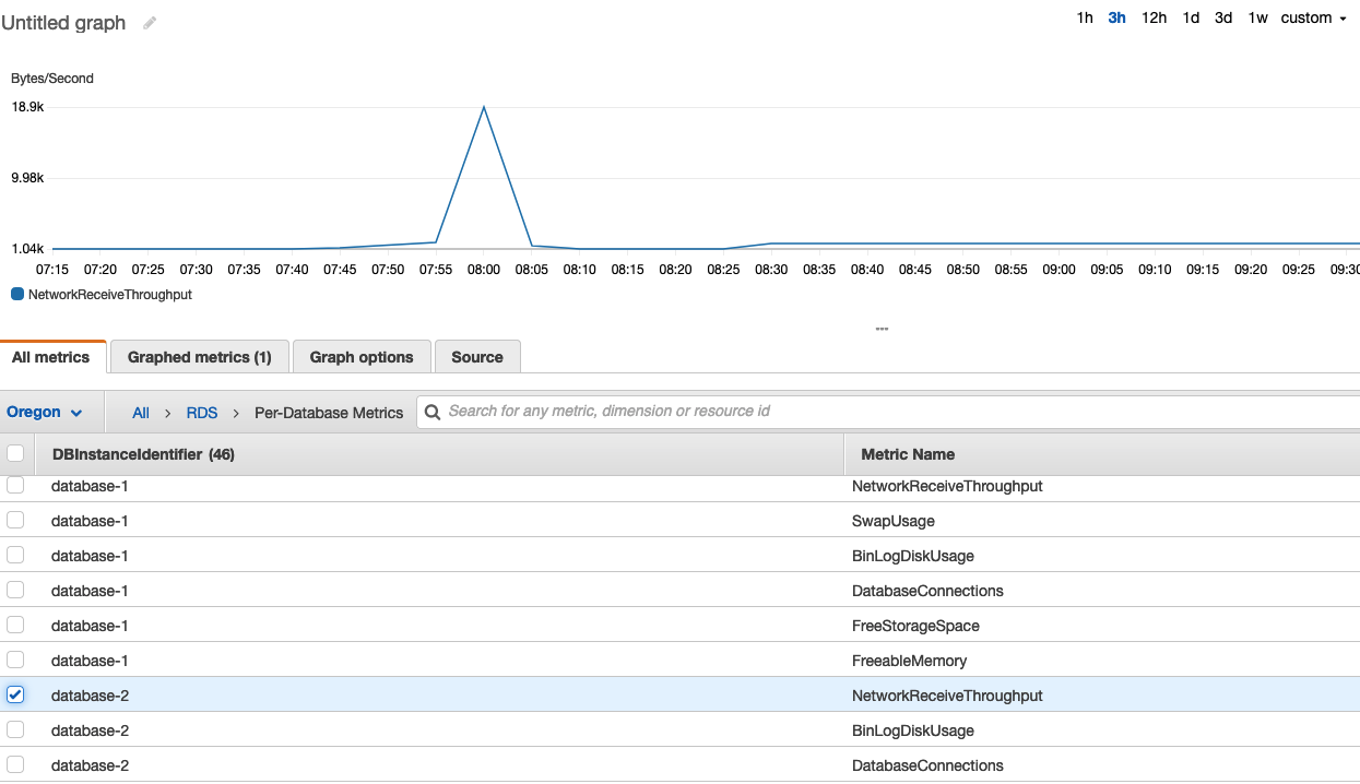 RDS Monitoring: Recommendations & Step-By-Step Instructions - OpsRamp