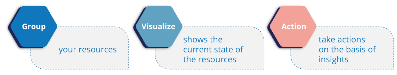 Guide to AWS Systems Manager: Instructions & Examples - OpsRamp
