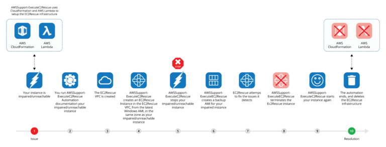 Guide to AWS Systems Manager: Instructions & Examples - OpsRamp