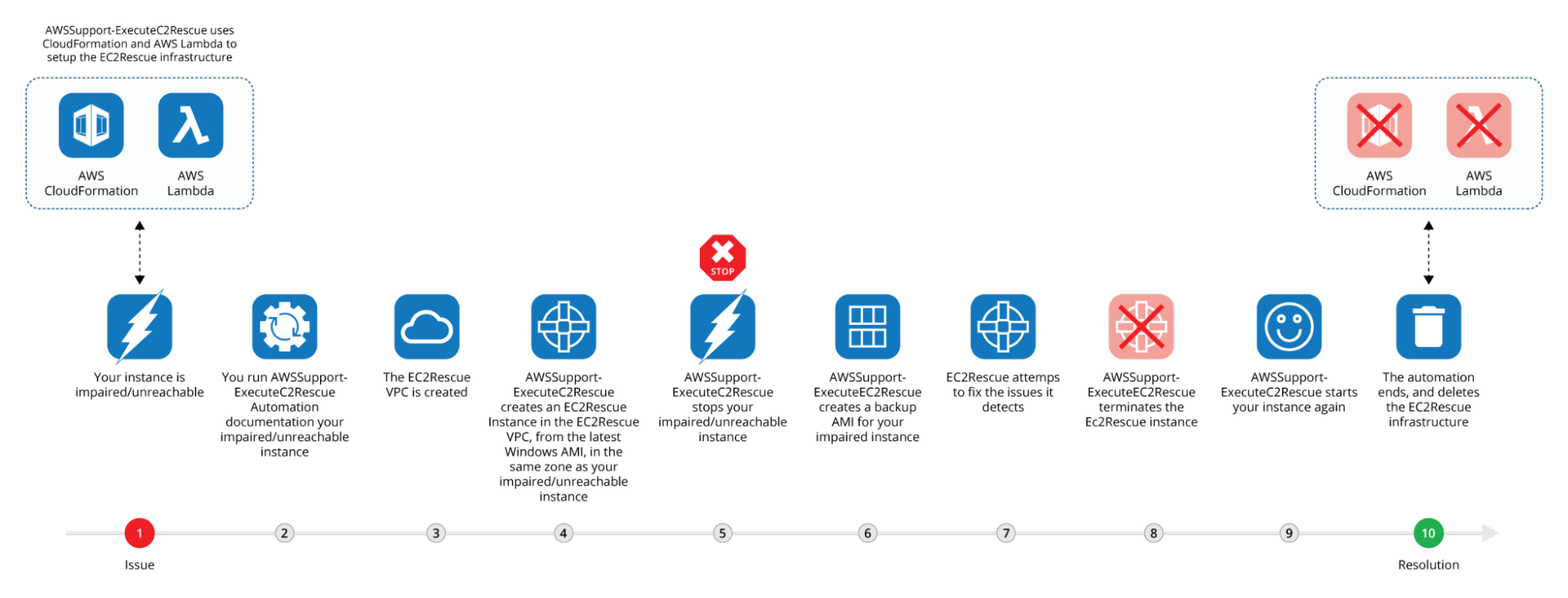 Guide to AWS Systems Manager: Instructions & Examples - OpsRamp