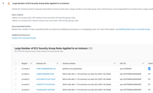 The Guide To AWS Trusted Advisor Checks - OpsRamp