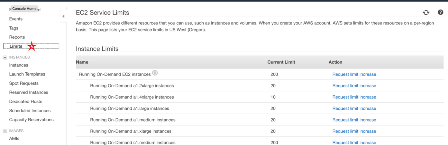 The Guide To AWS Trusted Advisor Checks - OpsRamp