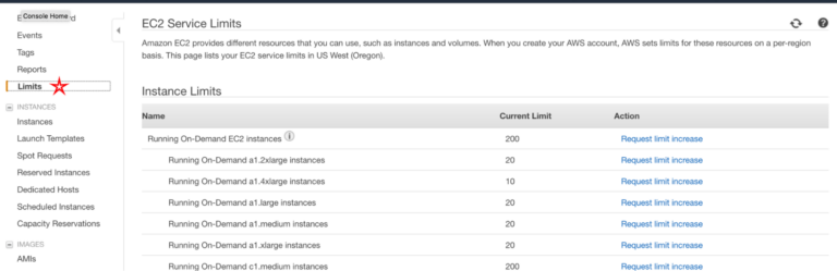 The Guide To AWS Trusted Advisor Checks - OpsRamp