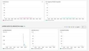 CloudWatch Synthetics: Tutorial by Example - OpsRamp