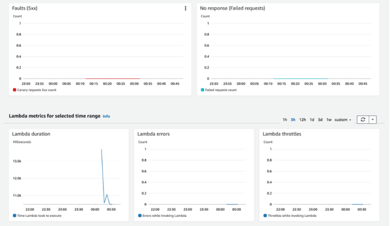 Cloudwatch Synthetics Tutorial By Example Opsramp 