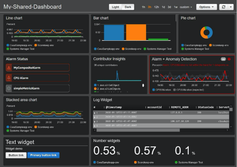 CloudTrail vs. CloudWatch: Tutorials & Examples - OpsRamp