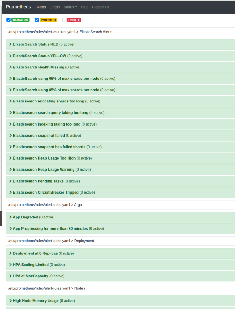 Prometheus Hosted By AWS: Benefits & Tutorial - OpsRamp
