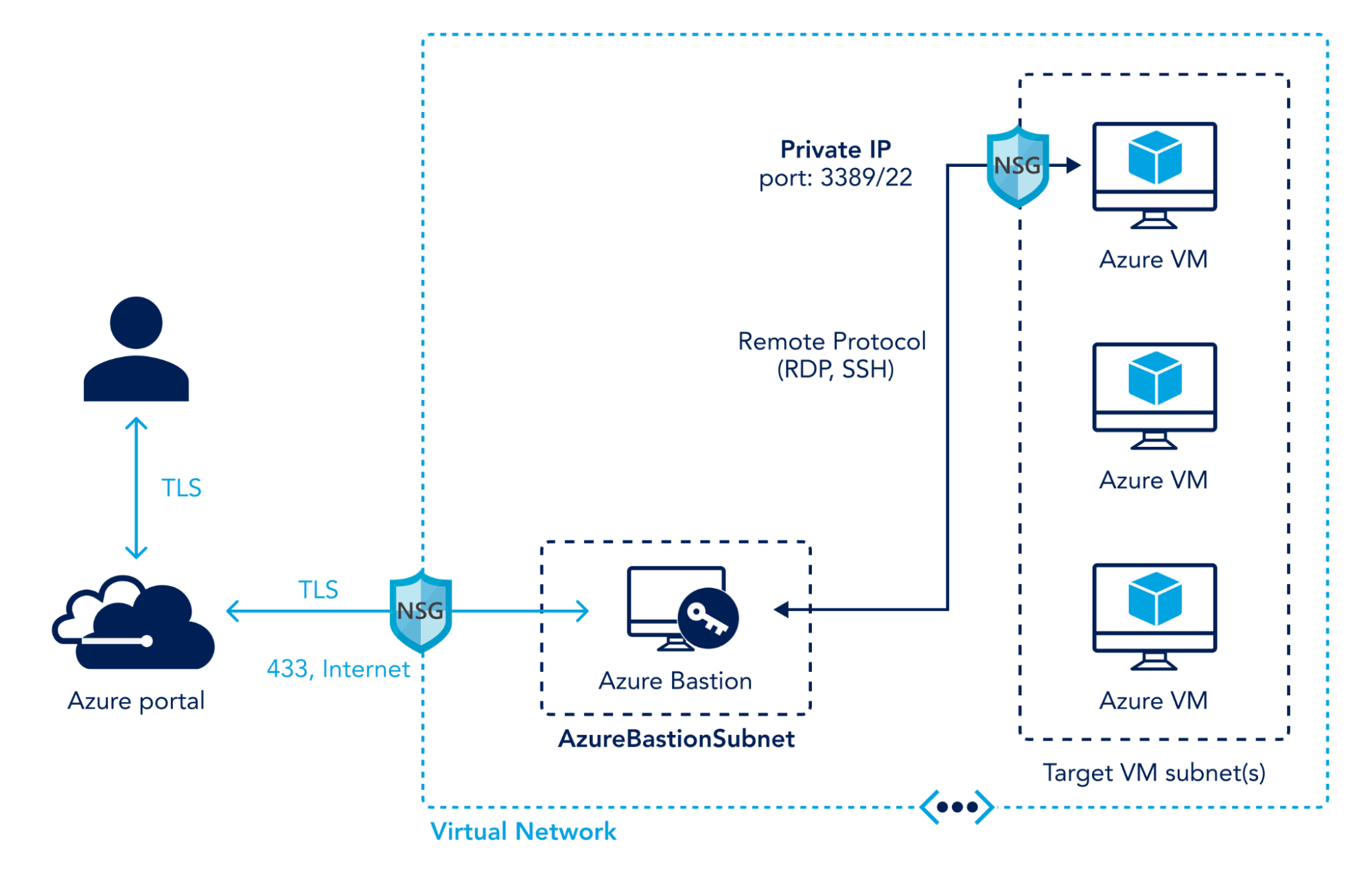 Azure Best Practices: The Multi-Chapter Guide - OpsRamp