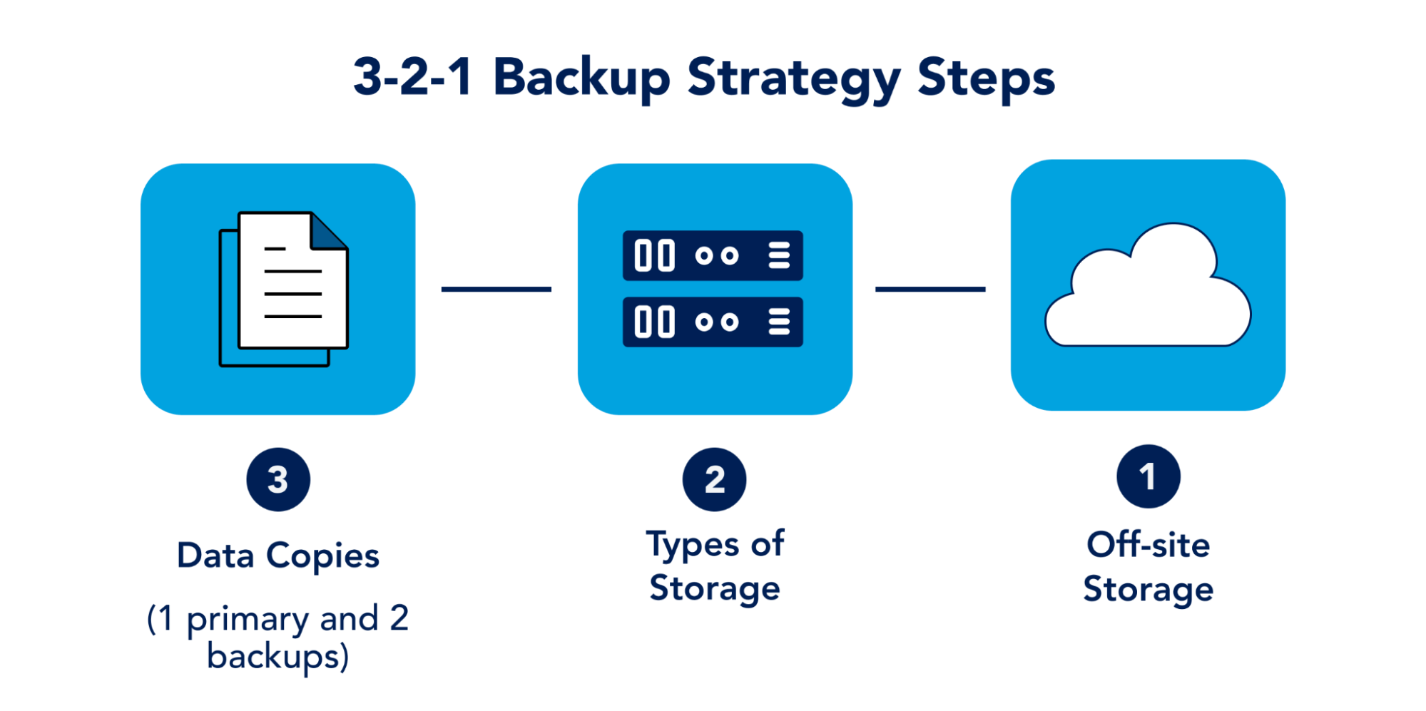 Azure Security Best Practices & Step By Step Instructions - OpsRamp Azure Security Best Practices & Step By Step Instructions - OpsRamp