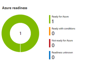 Azure Migration Services: Guide, Instructions, Examples - OpsRamp