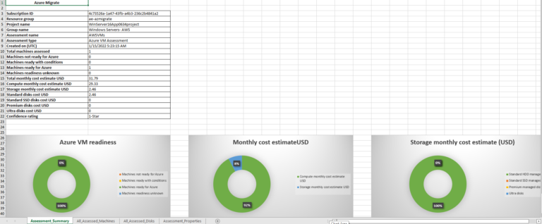 Azure Migration Services: Guide, Instructions, Examples - OpsRamp